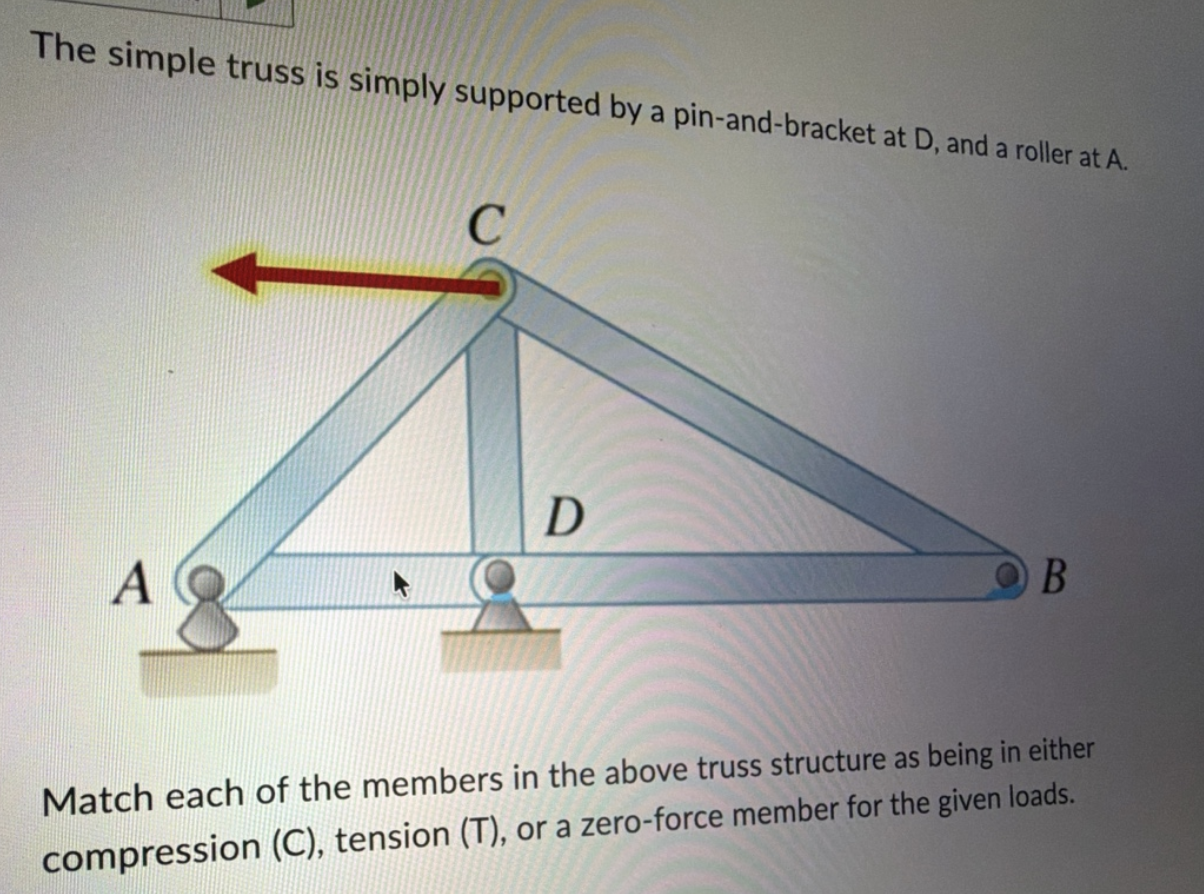 Solved The simple truss is simply supported by a | Chegg.com