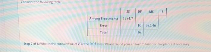 Solved Consider the following table: Step 1 of 8: Calculate | Chegg.com