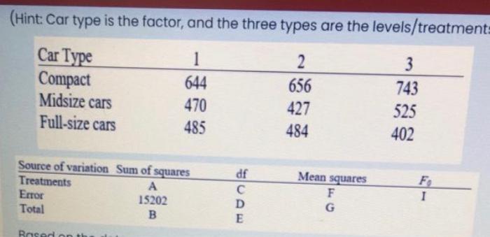 Solved (Hint: Car type is the factor, and the three types | Chegg.com