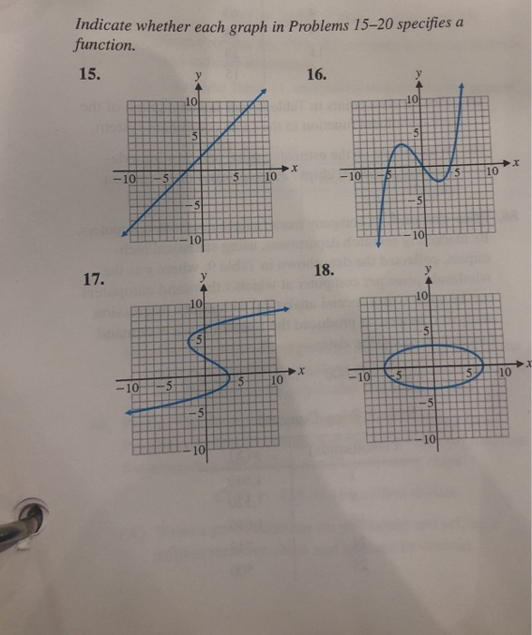 Solved Indicate whether each graph in Problems 15-20 | Chegg.com