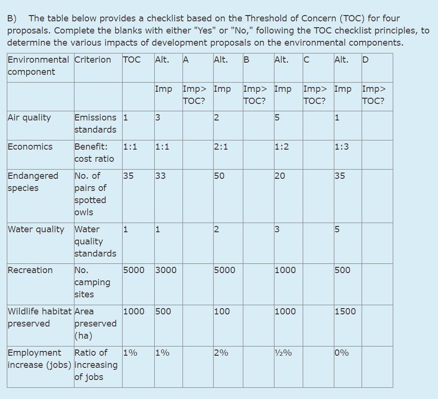 Solved B) ﻿The table below provides a checklist based on the | Chegg.com