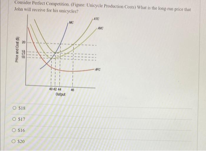 Solved Consider Perfect Competition. (Figure: Unicycle | Chegg.com