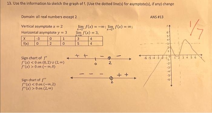 Solved Domain: all real numbers except 2 ANS \#13 Vertical | Chegg.com
