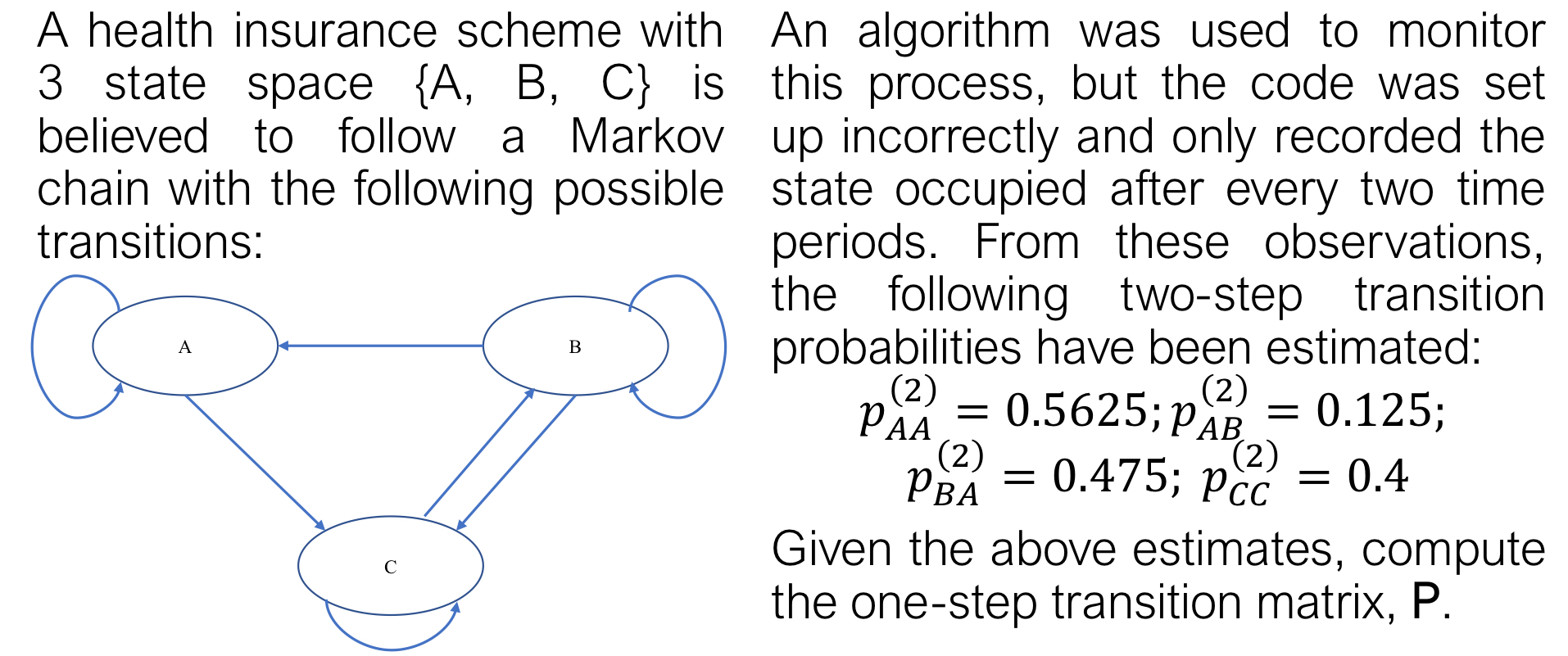 Solved A health insurance scheme with 3 ﻿state space {A,B,C} | Chegg.com
