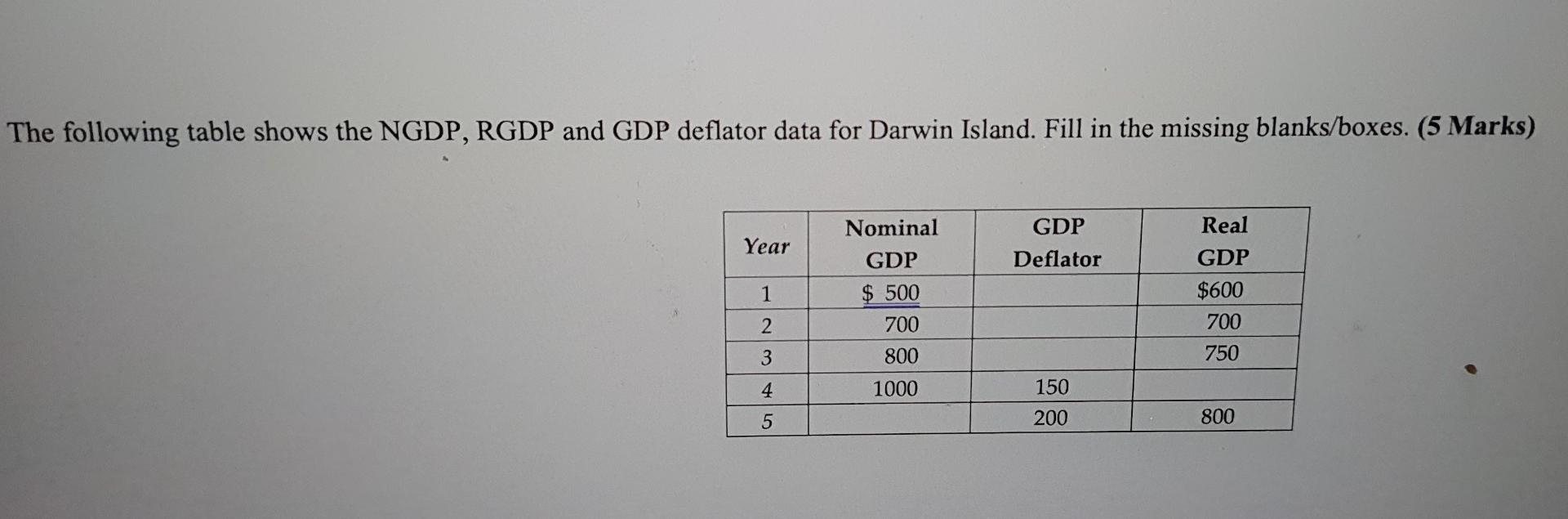Solved The following table shows the NGDP, RGDP and GDP | Chegg.com