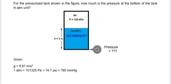 Solved For the pressurized tank shown in the figure, how | Chegg.com