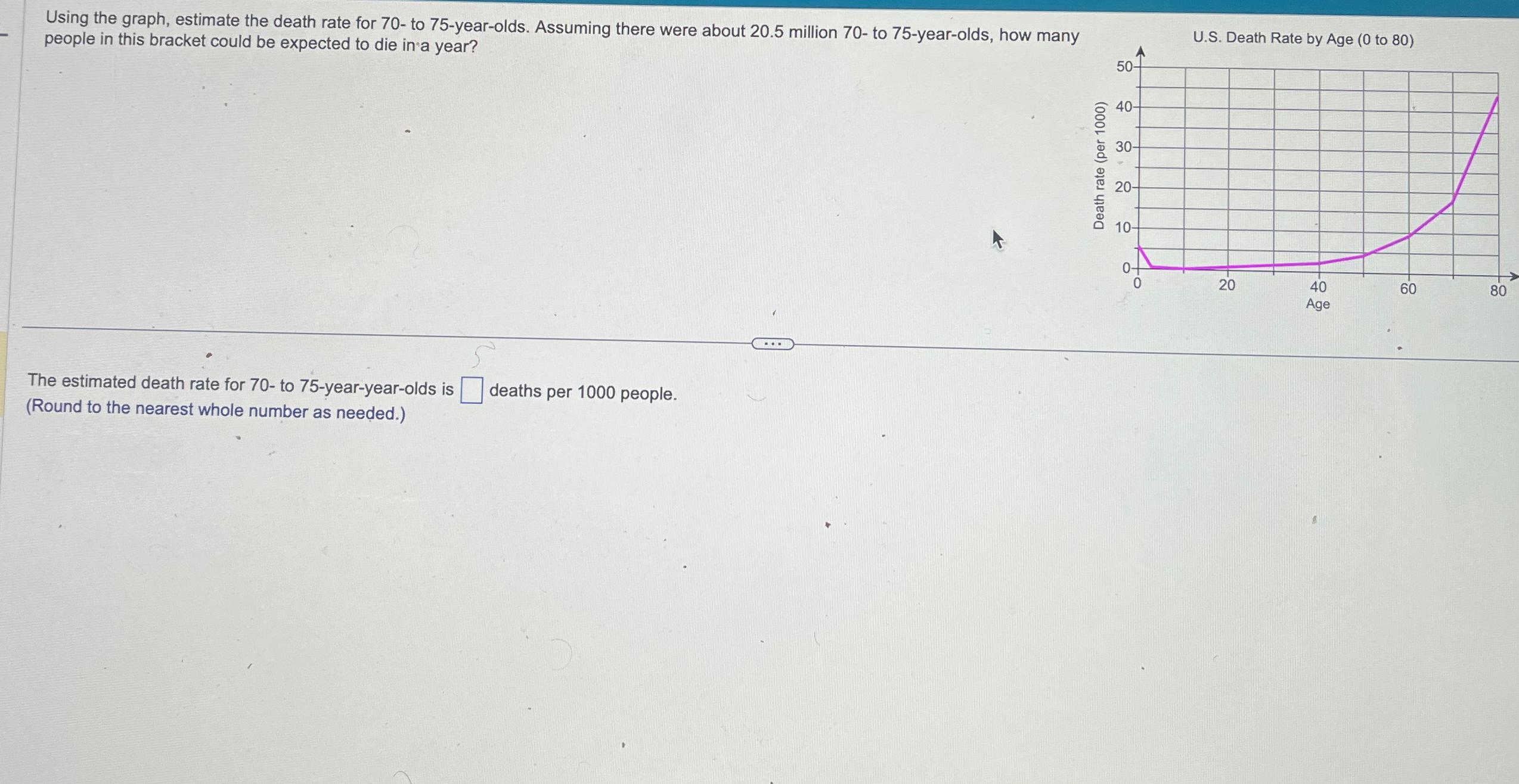 Solved Using the graph, estimate the death rate for 70 - ﻿to | Chegg.com