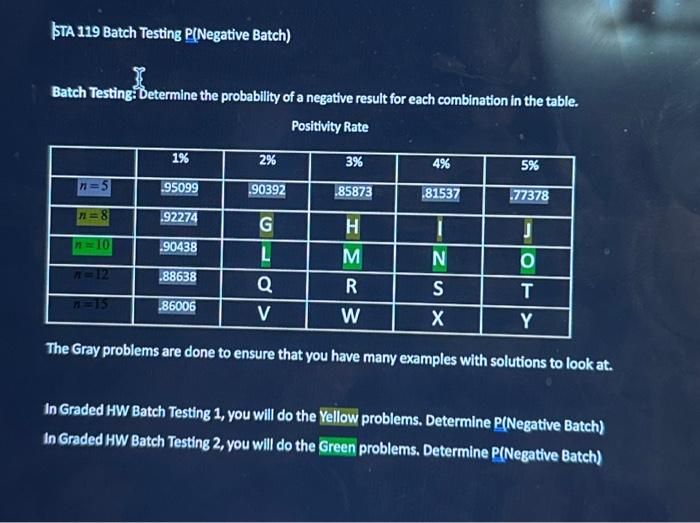 Solved Batch Testing P(Negative Batch) Batch Testing: | Chegg.com