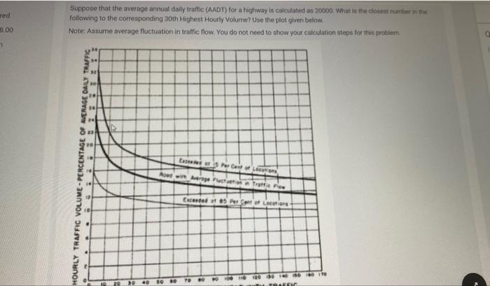 Solved suppose that the acerage annual daily traffic AADT | Chegg.com
