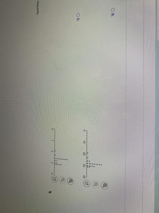 Solved Display the accompanying data in a dot plot. Describe | Chegg.com