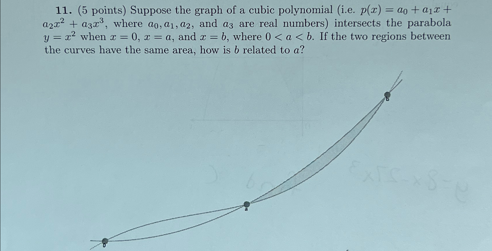 Solved (5 ﻿points) ﻿Suppose the graph of a cubic polynomial | Chegg.com
