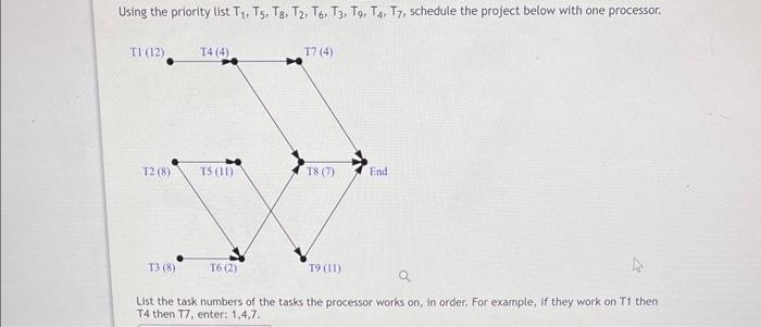 Solved Using the priority list T1,T5,T8,T2,T6,T3,T9,T4,T7, | Chegg.com
