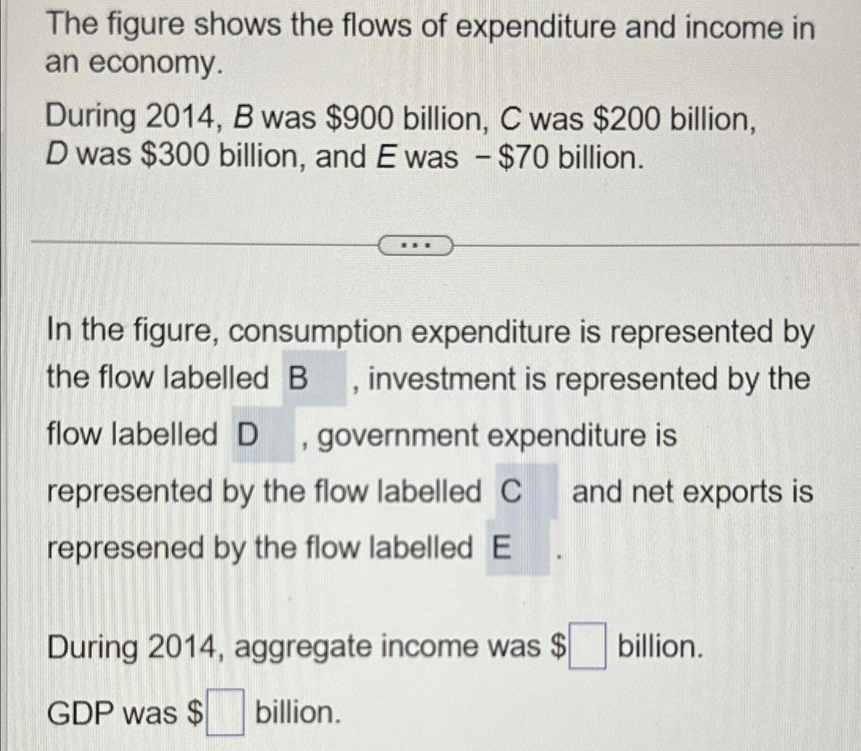 Solved The figure shows the flows of expenditure and income | Chegg.com