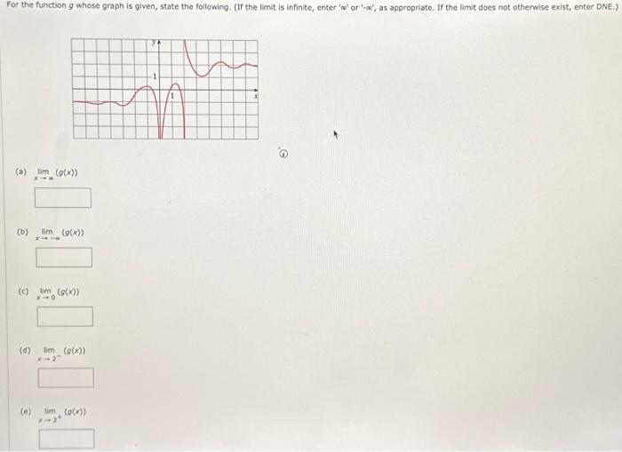 Solved For the function g whose graph is given, state the | Chegg.com