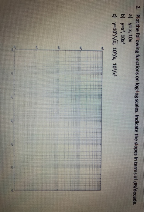 Solved 2. Plot the following functions on log-log scales. | Chegg.com
