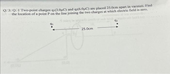 Solved Q. 3: Q. 1 Two-point charges q1(3.0μC) and q2(6.0μC) | Chegg.com
