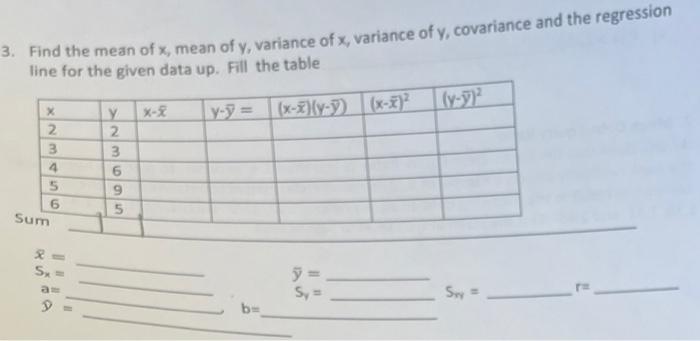 Solved Find the mean of x, mean of y, variance of x, | Chegg.com