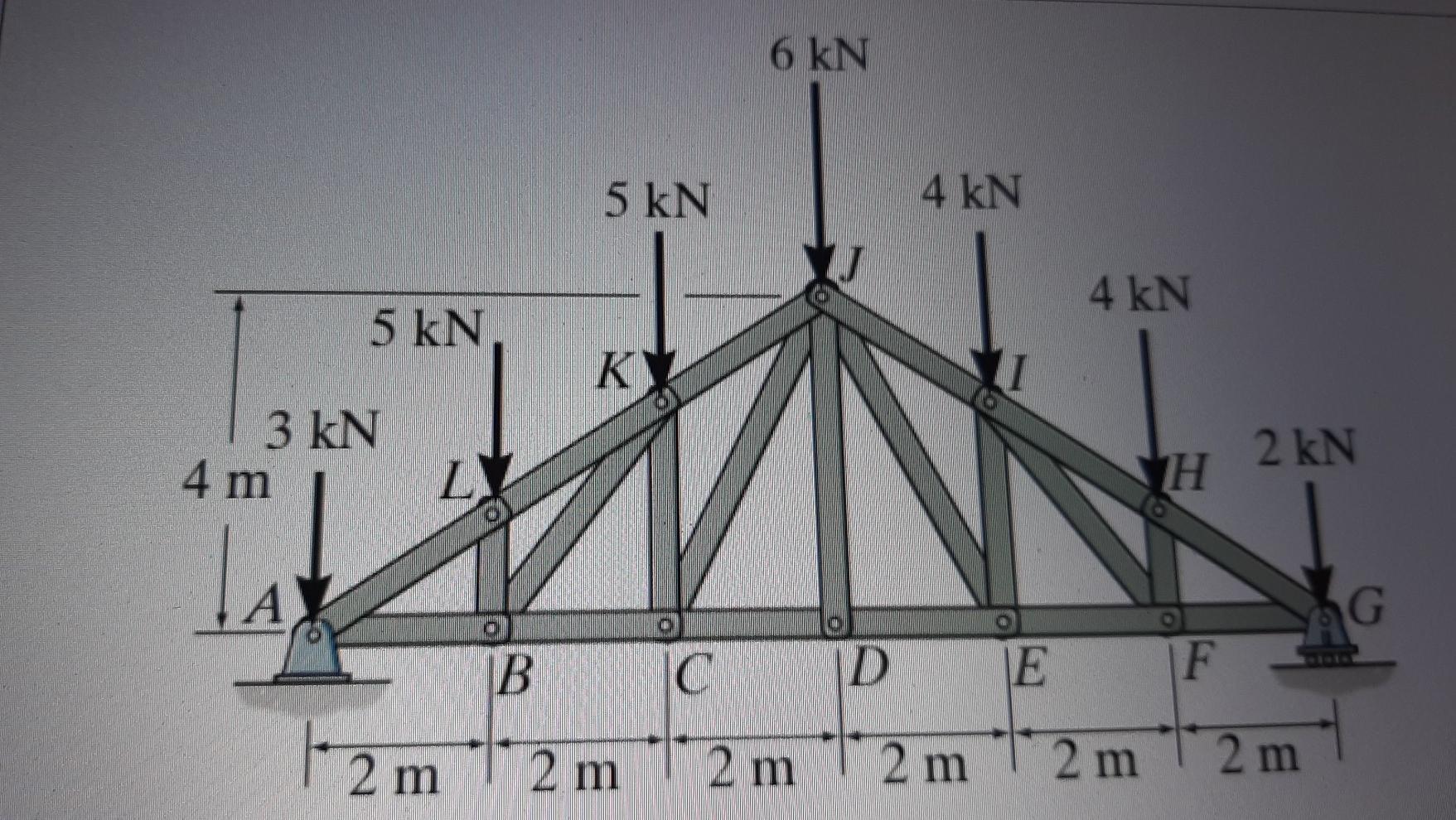 Solved Q3 (a) Figure Q3 shows the bridge truss supports the | Chegg.com