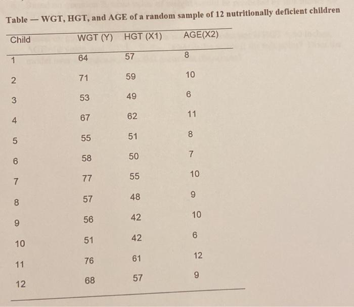 Solved Table - WGT, HGT, and AGE of a random sample of 12 | Chegg.com