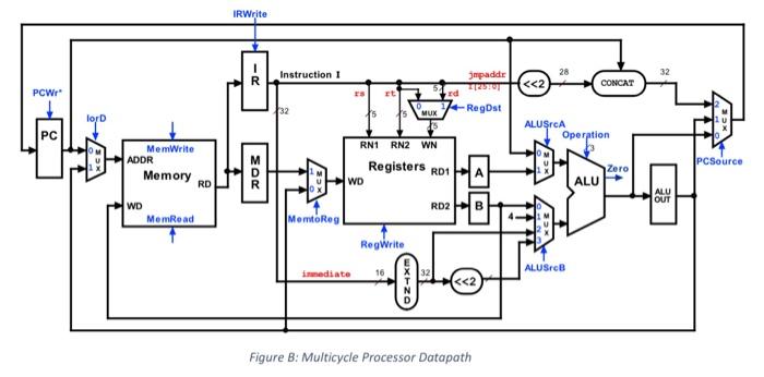 Solved Part B Multi Cycle Processor1 Copy The Multicycle