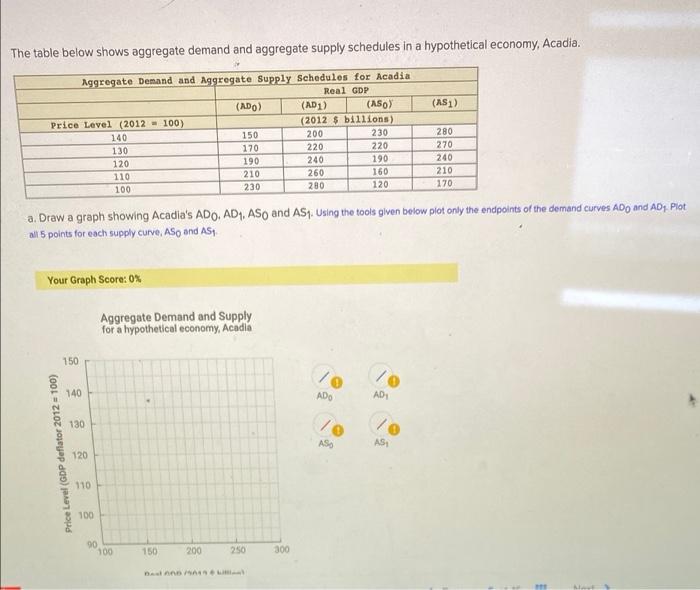Solved The table below shows aggregate demand and aggregate | Chegg.com