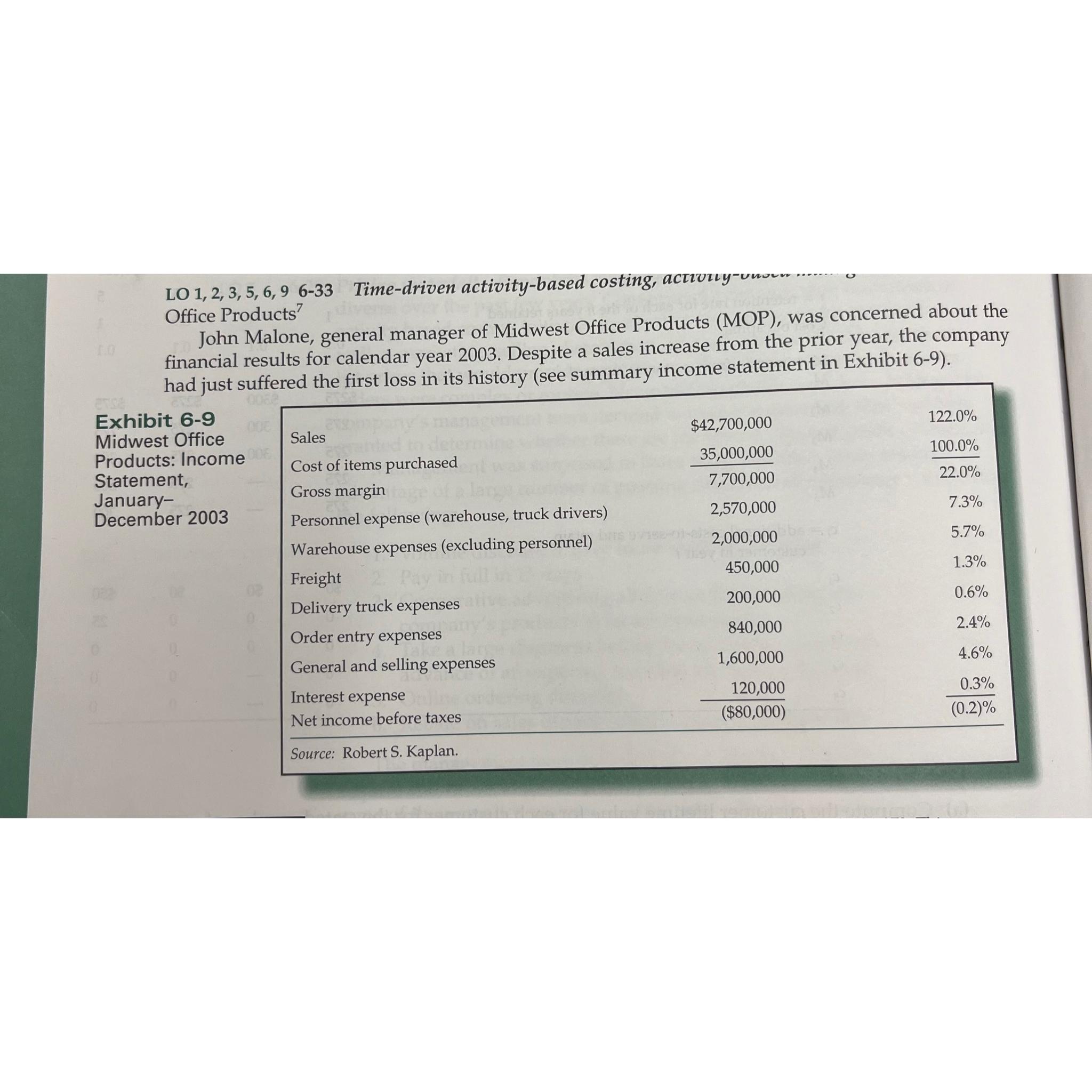 Solved LO 1, 2, 3, 5, 6,9 6-33 ﻿Time-driven activity-based | Chegg.com