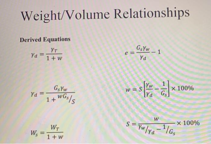 Solved Weight/Volume Relationships Derived Equations GsYw Ya | Chegg.com