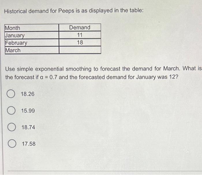 Solved Historical demand for Peeps is as displayed in the | Chegg.com