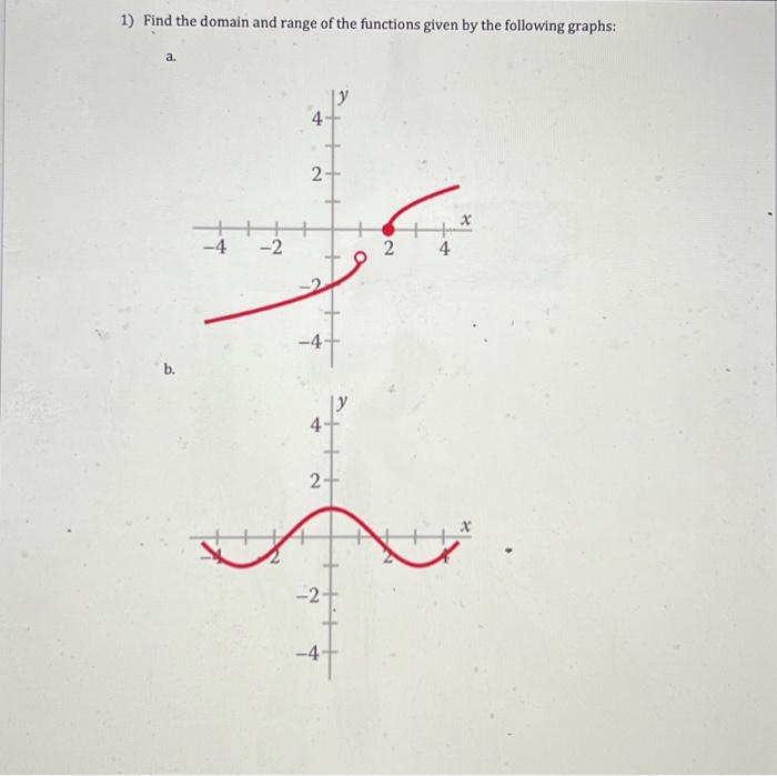 Solved 1) Find the domain and range of the functions given | Chegg.com