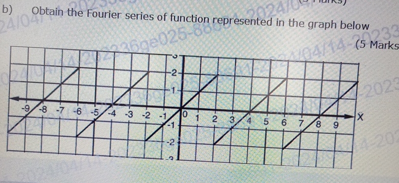 Solved b) ﻿Obtain the Fourier series of function represented | Chegg.com