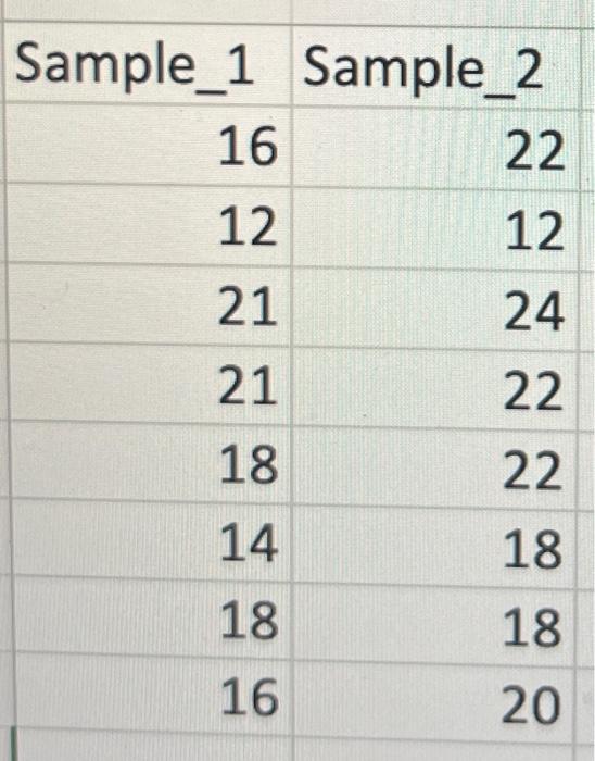 Solved Sample_1 Sample_2 \begin{tabular}{|l|l|} \hline 16 & | Chegg.com