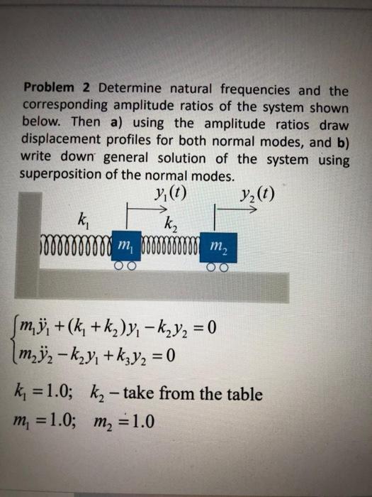 Solved Problem 1 Inverted compound pendulum is supported | Chegg.com