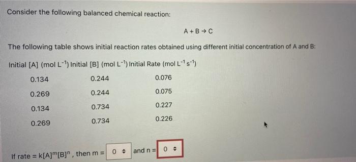 Solved Consider the following balanced chemical reaction: | Chegg.com