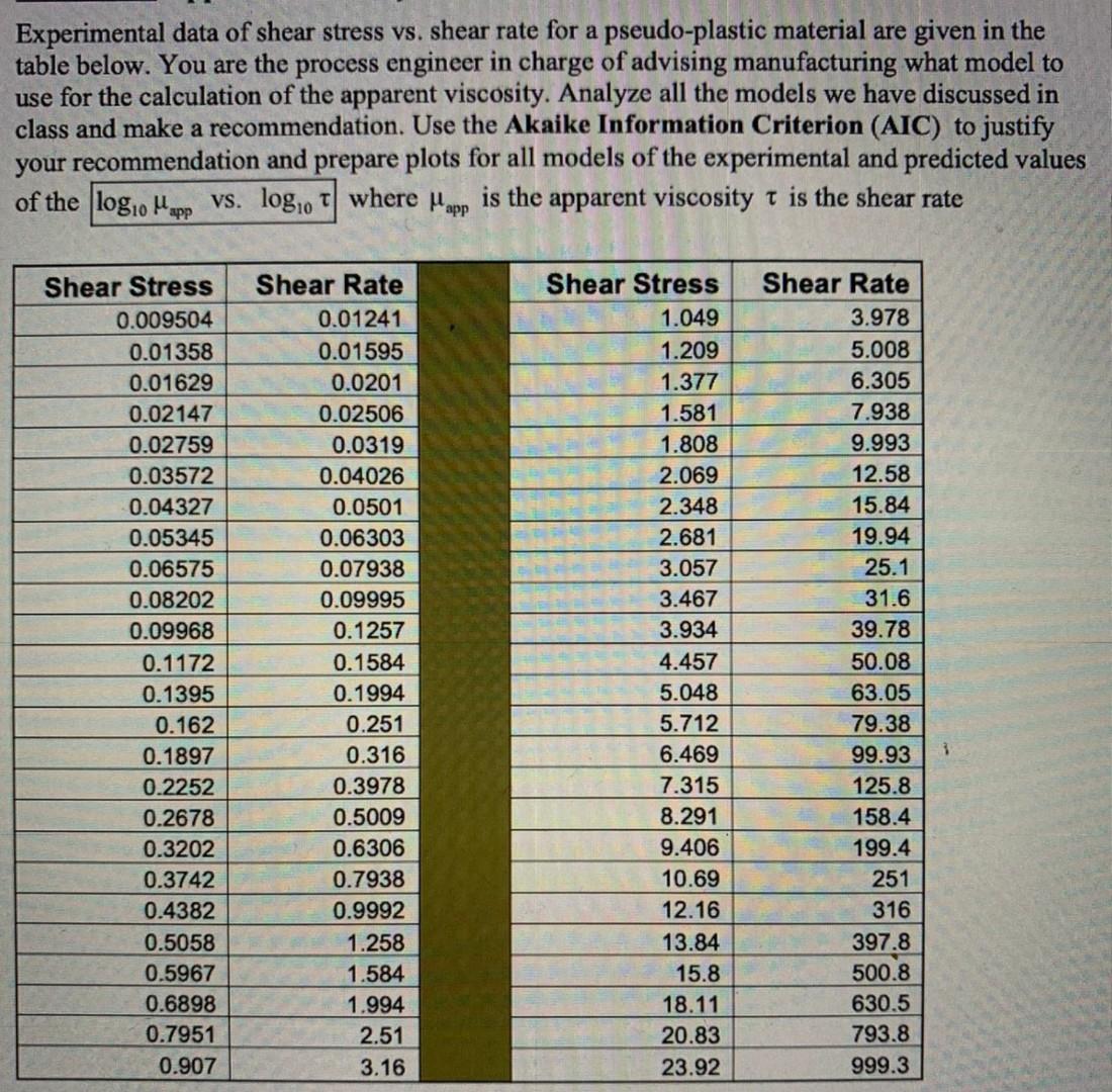 Use just Ellis model and AIC criteria to make | Chegg.com