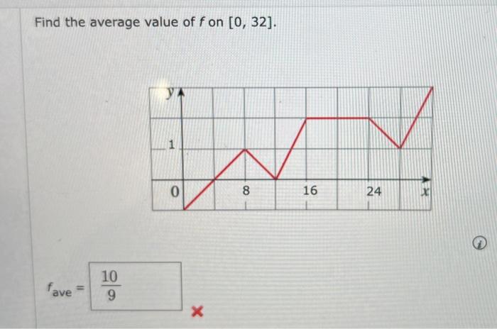 Solved Find the average value of f on [0,32].Find the | Chegg.com
