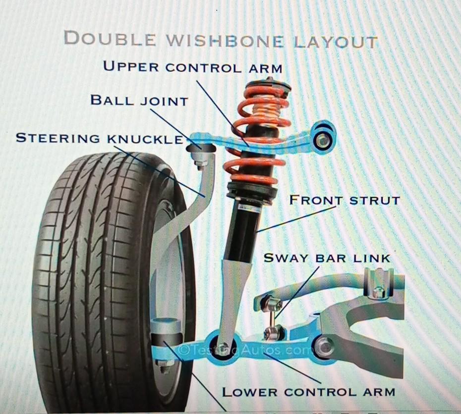 Solved Consider a simplified example of a suspension system | Chegg.com