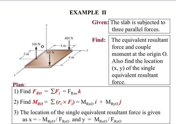 Solved 4 m EXAMPLE II Given: The slab is subjected to three | Chegg.com
