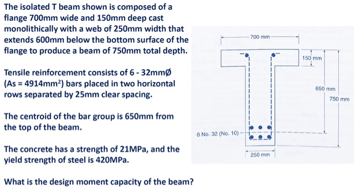 Solved The isolated T beam shown is composed of a flange | Chegg.com