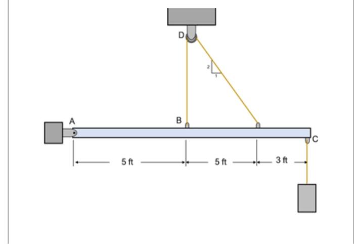 Solved Determine the magnitude (in [lb]) of the horizontal | Chegg.com