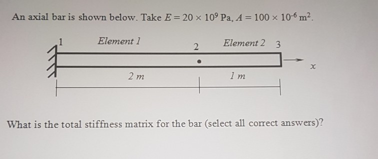 Solved An axial bar is shown below. Take E = 20 x 109 Pa, A | Chegg.com