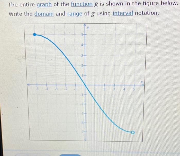 Solved The entire graph of the function g is shown in the | Chegg.com
