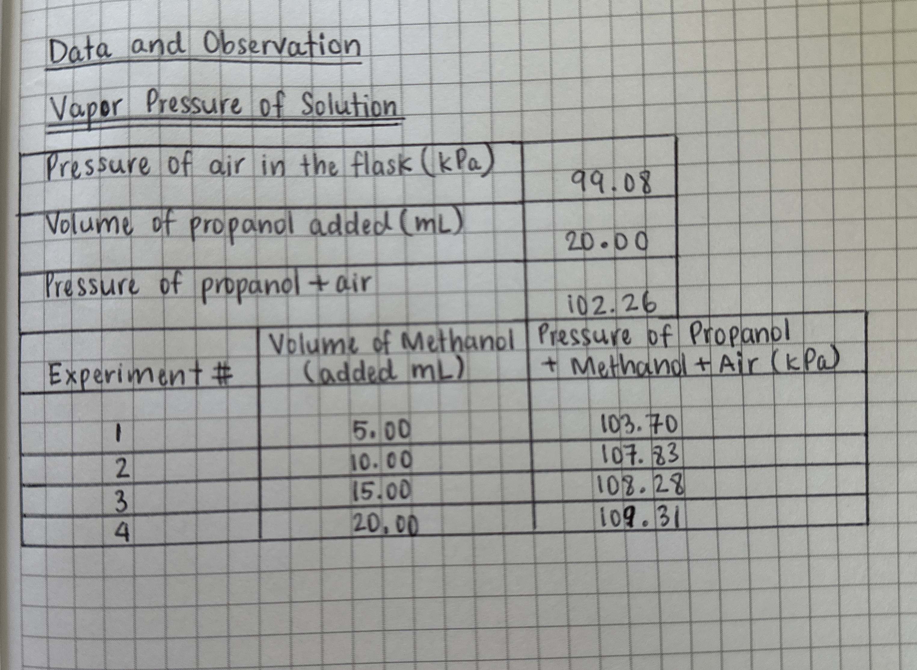 Solved 1. ﻿Based on your measurements and the densities of | Chegg.com
