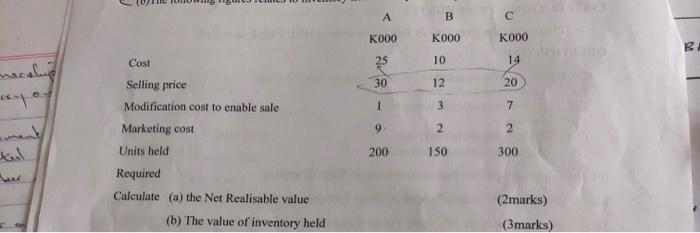 Solved ament tul Cost Selling price Modification cost to | Chegg.com