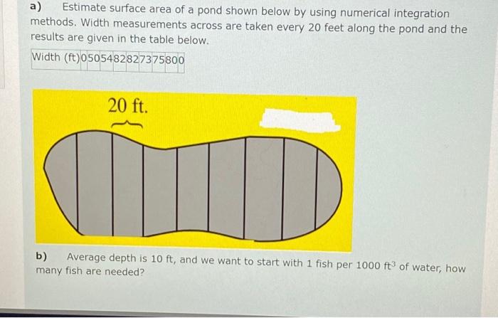 Solved a) Estimate surface area of a pond shown below by | Chegg.com