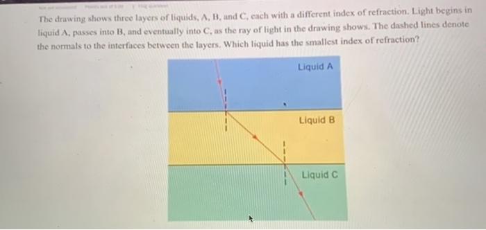 Solved The drawing shows three layers of liquids, A, B, and | Chegg.com