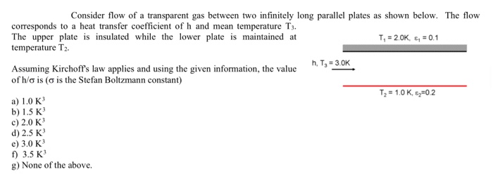 Solved Consider flow of a transparent gas between two | Chegg.com