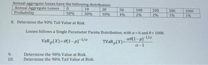 Solved Annual aggregate losses have the following | Chegg.com