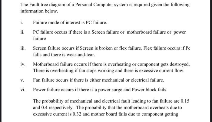 Solved The Fault tree diagram of a Personal Computer system | Chegg.com