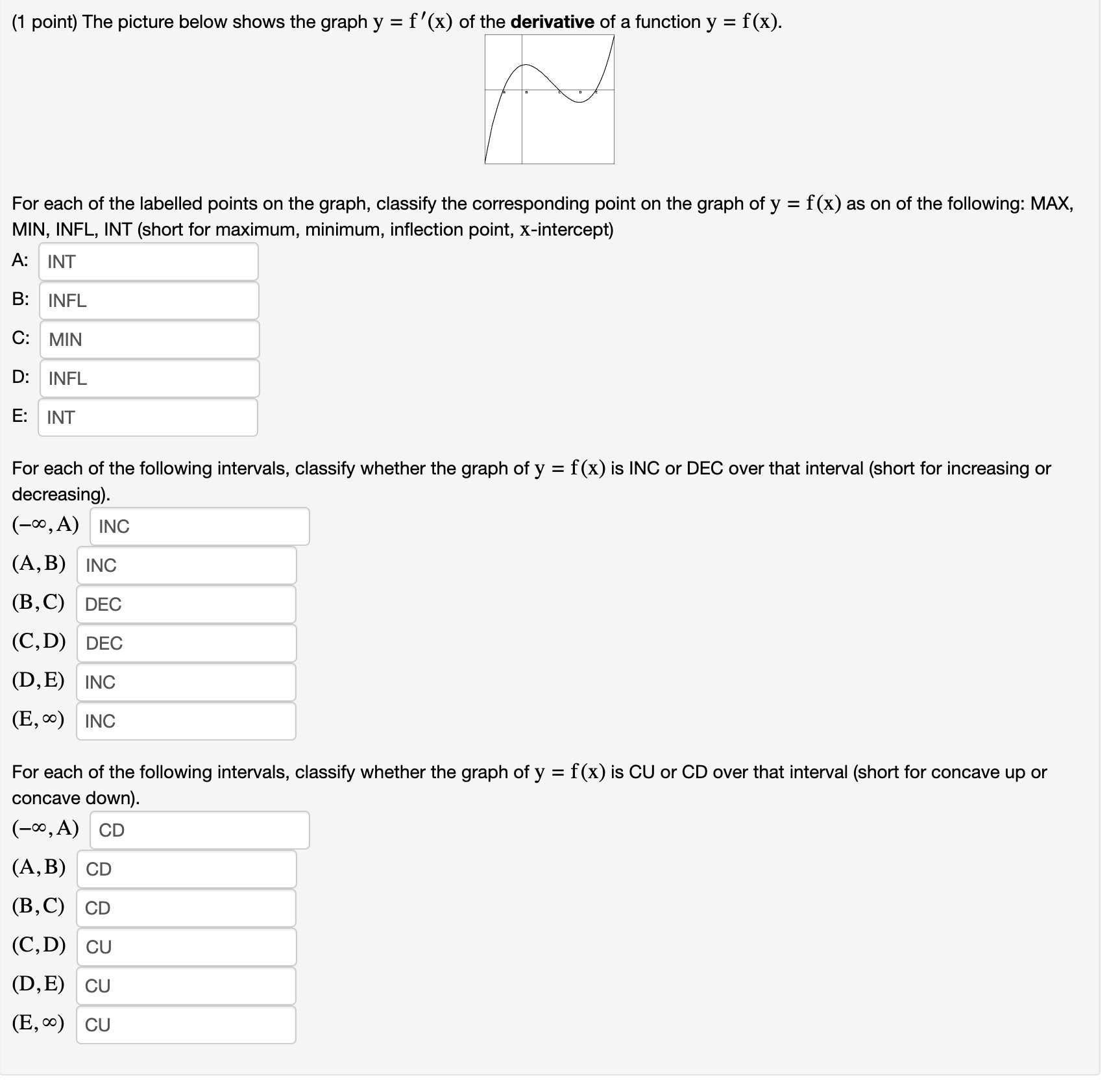 Solved (1 ﻿point) ﻿The picture below shows the graph y=f'(x) | Chegg.com