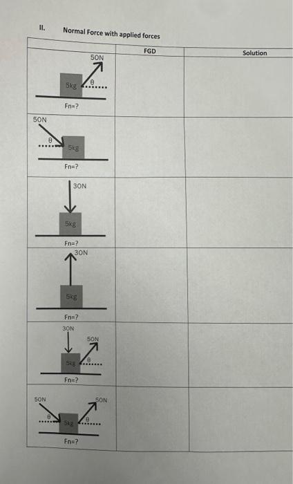 Solved II. Normal Force with applied forces 50N 50N 0 0 5kg | Chegg.com